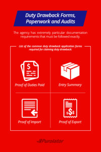 A Guide to Understanding The Duty Drawback Program