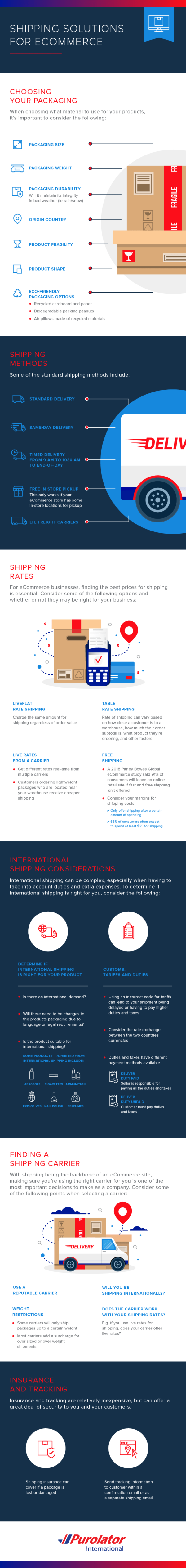 Shipping Solutions for eCommerce Businesses