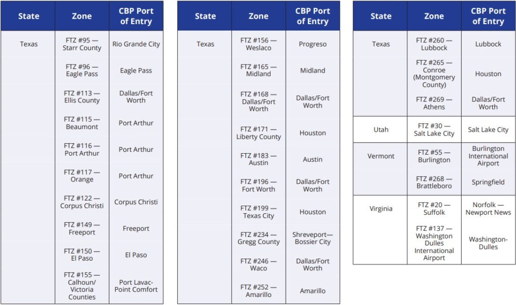 What Are Foreign Trade Zones? | Ultimate Guide to FTZ