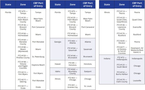 What Are Foreign Trade Zones? | Ultimate Guide to FTZ