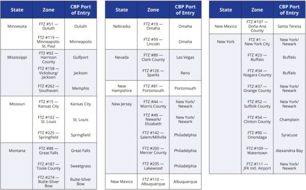 What Are Foreign Trade Zones? | Ultimate Guide to FTZ