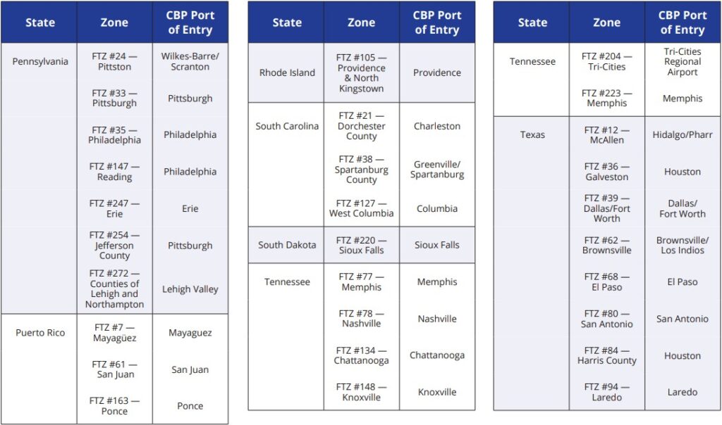 What Are Foreign Trade Zones? | Ultimate Guide to FTZ