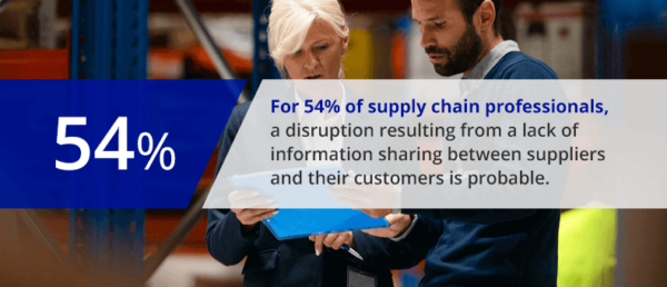 What You Need to Know About Technology Supply Chain Management
