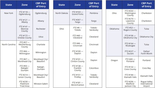 What Are Foreign Trade Zones? | Ultimate Guide to FTZ